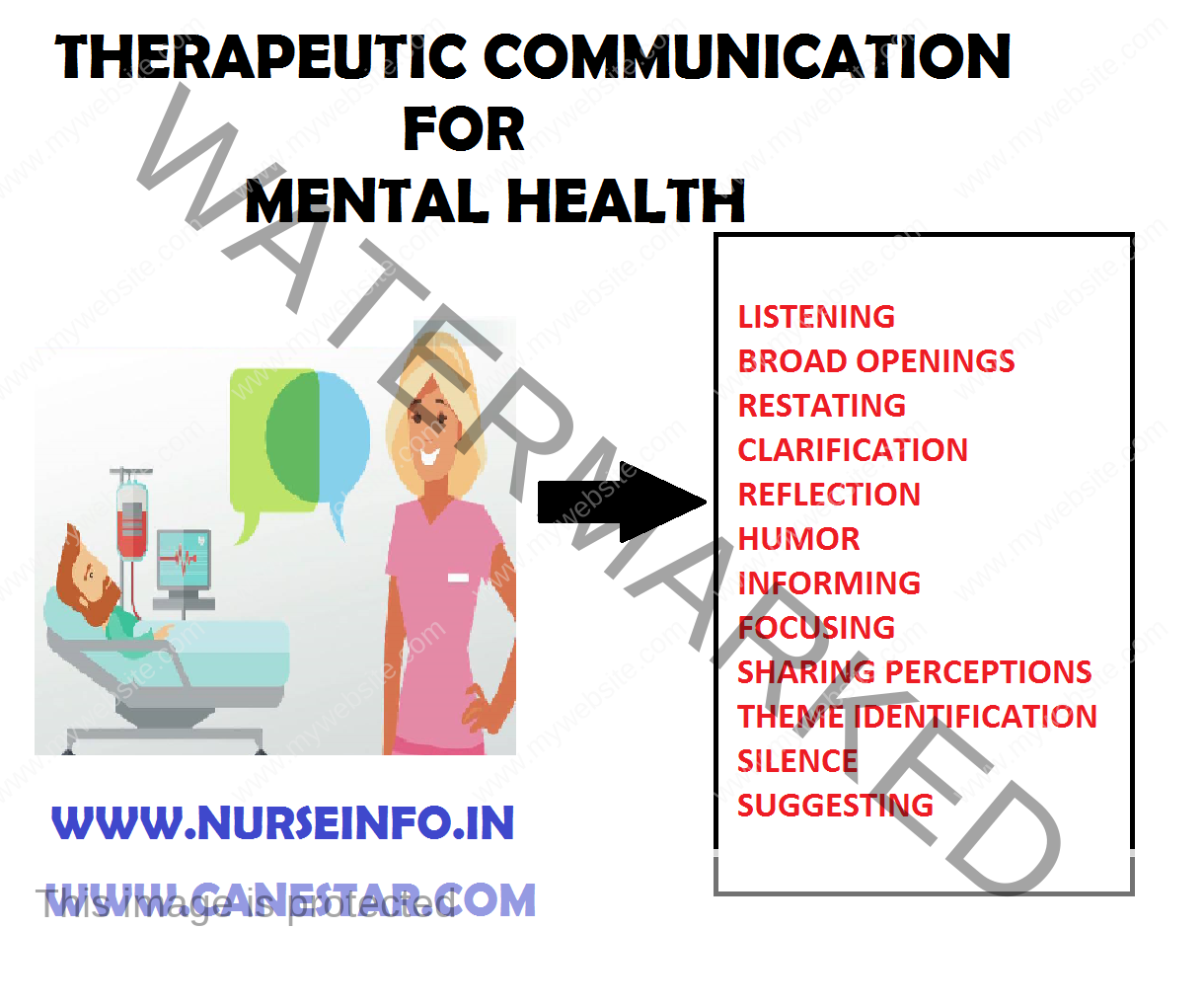 THERAPEUTIC COMMUNICATION Nurse Info