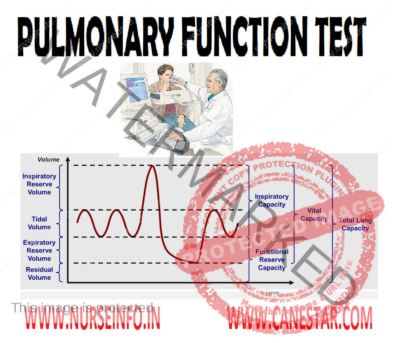 Pulmonary Function Tests Explained