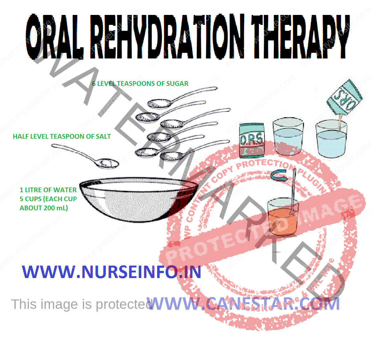 ORAL REHYDRATION THERAPY Nurse Info ORAL REHYDRATION THERAPY Nurse Info