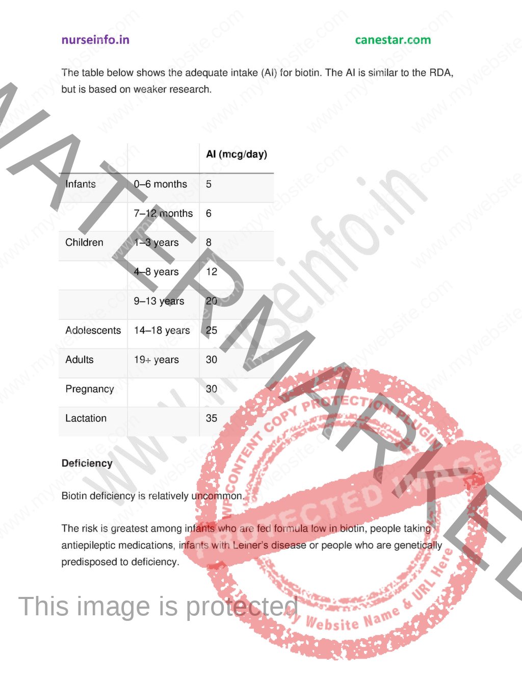 Nutrition and Dietetics Notes/Book (PDF) for P.C. BSC First Year ...