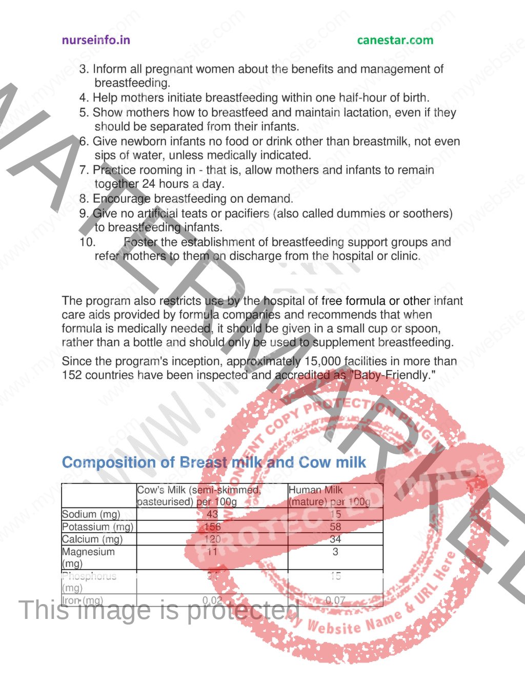 Nutrition and Dietetics Notes/Book (PDF) for P.C. BSC First Year ...