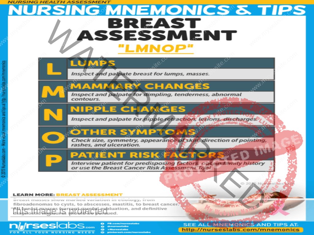 Nursing Mnemonics Book for NCLEX-RN, CRNE AND NMC Examination | nurseinfo