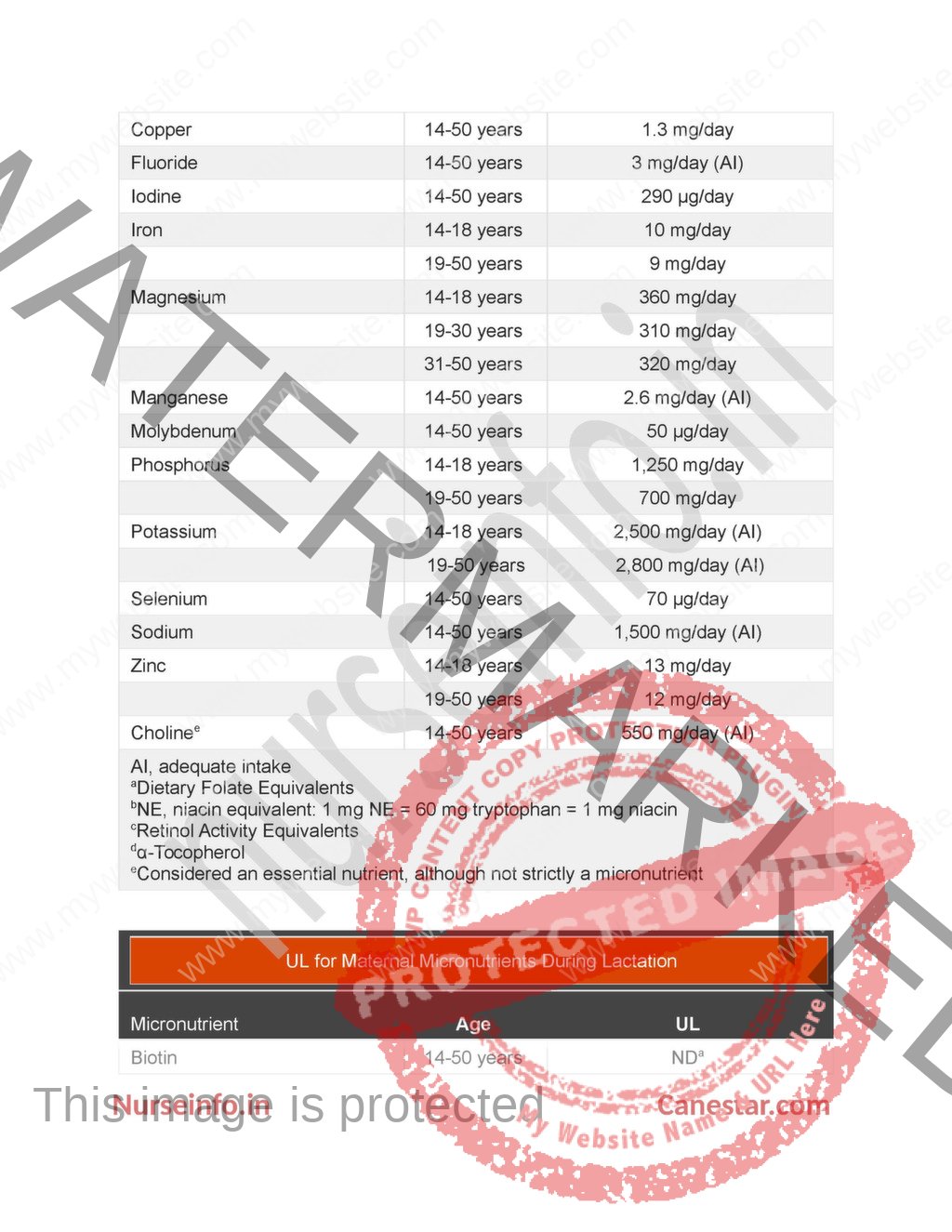 BSC Nursing Nutrition Notes/Book (PDF) - Nurse Info