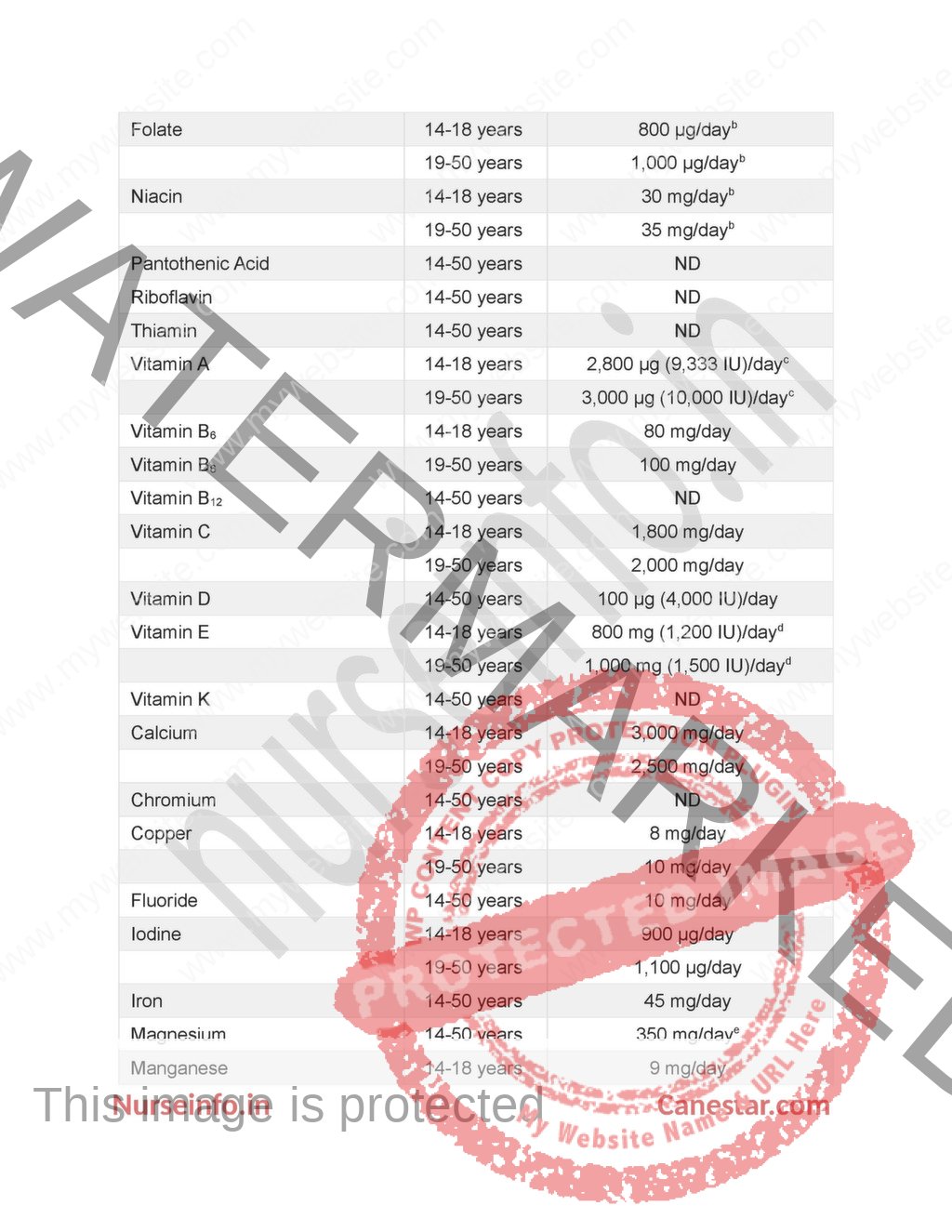 BSC Nursing Nutrition Notes/Book (PDF) - Nurse Info