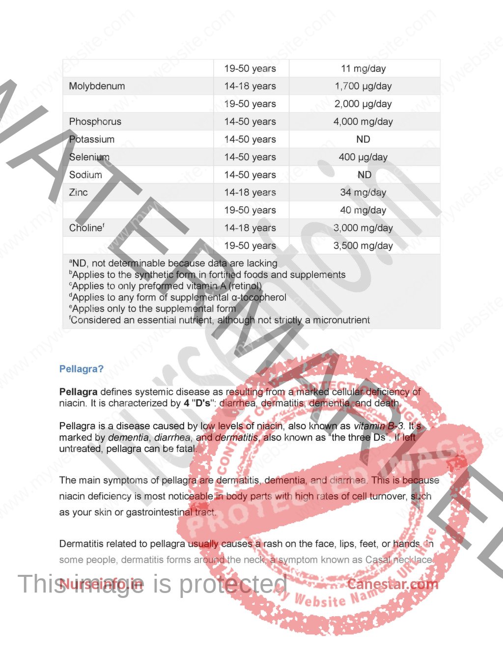 BSC Nursing Nutrition Notes/Book (PDF) - Nurse Info
