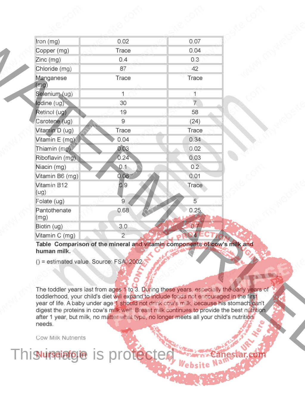 BSC Nursing Nutrition Notes/Book (PDF) - Nurse Info