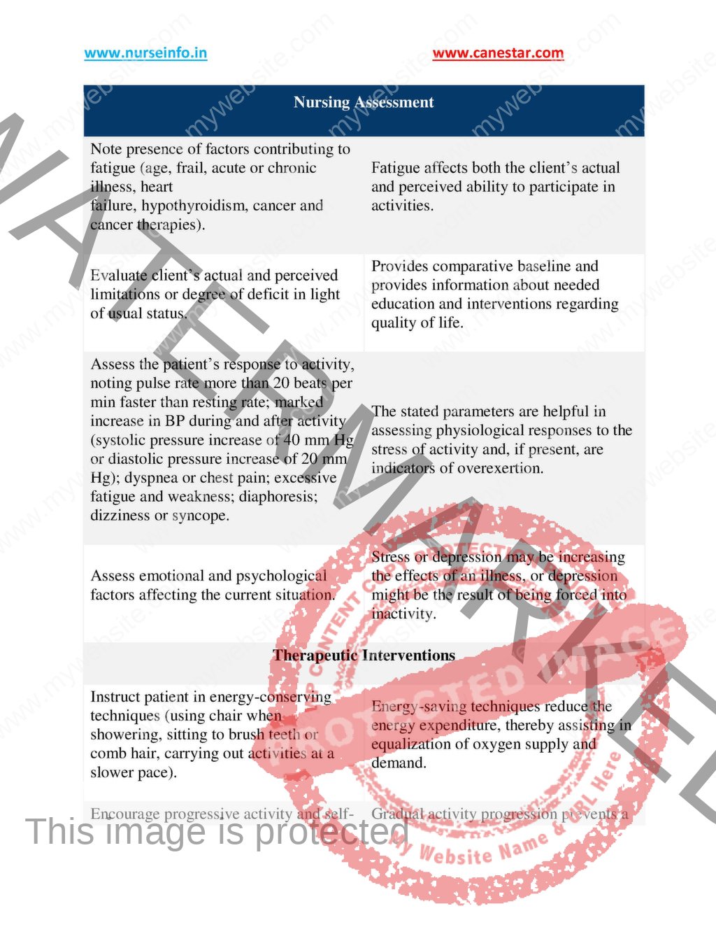 CARDIAC CARE PLANS – NURSING CARE PLAN BOOK (PDF) | nurseinfo