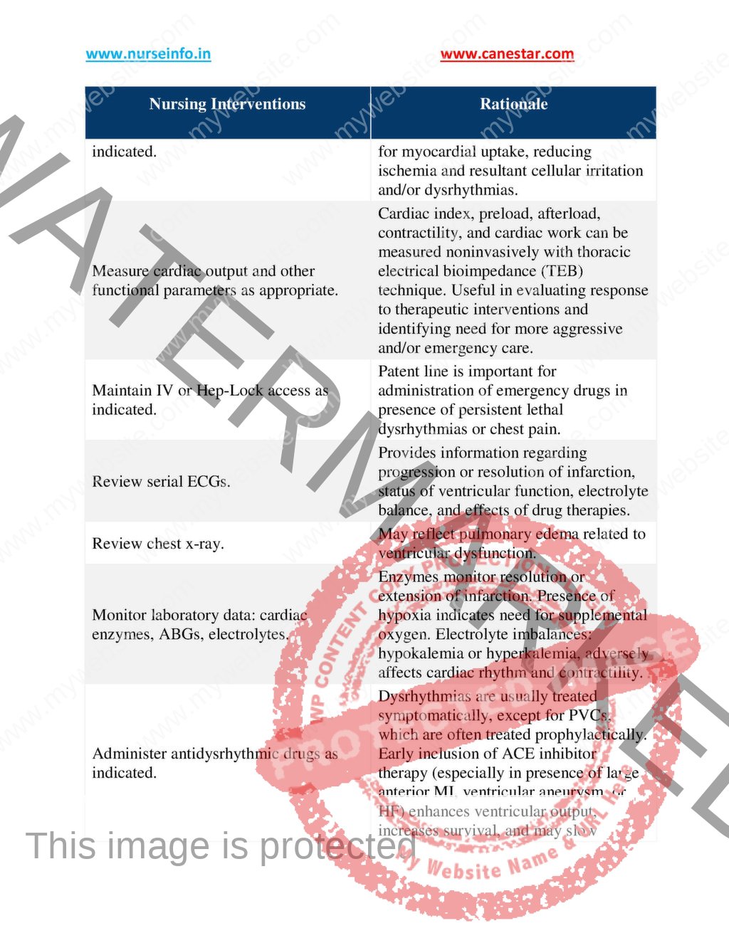 CARDIAC CARE PLANS – NURSING CARE PLAN BOOK (PDF) | nurseinfo