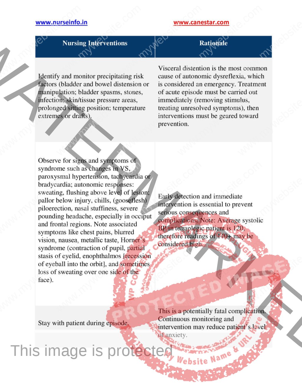 Neurological Nursing Care Plans Book (PDF) | nurseinfo