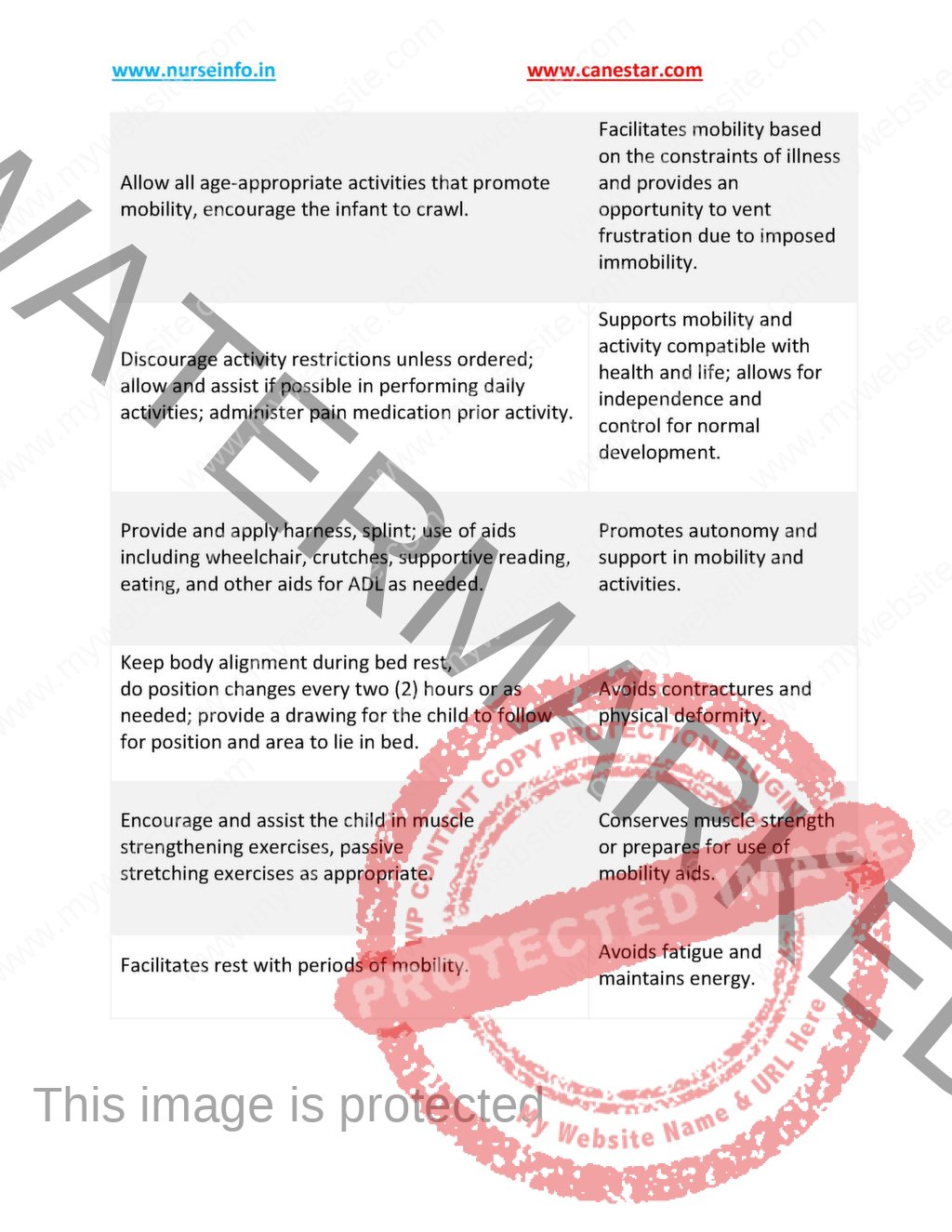 Musculoskeletal Nursing Care Plans (PDF) Book - Nurse Info