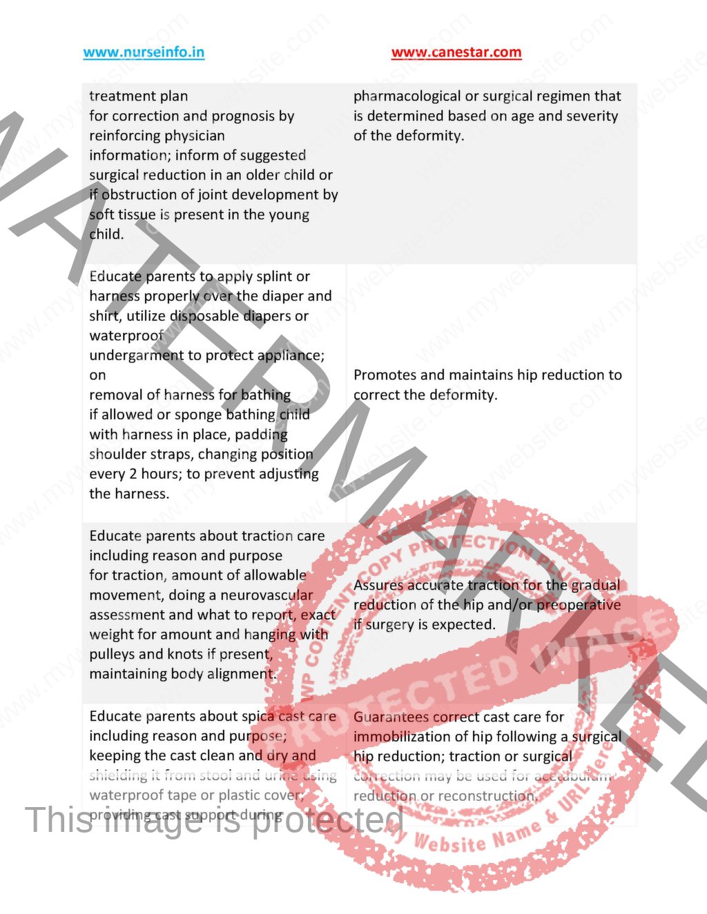 musculoskeletal-nursing-care-plans-pdf-book-nurse-info