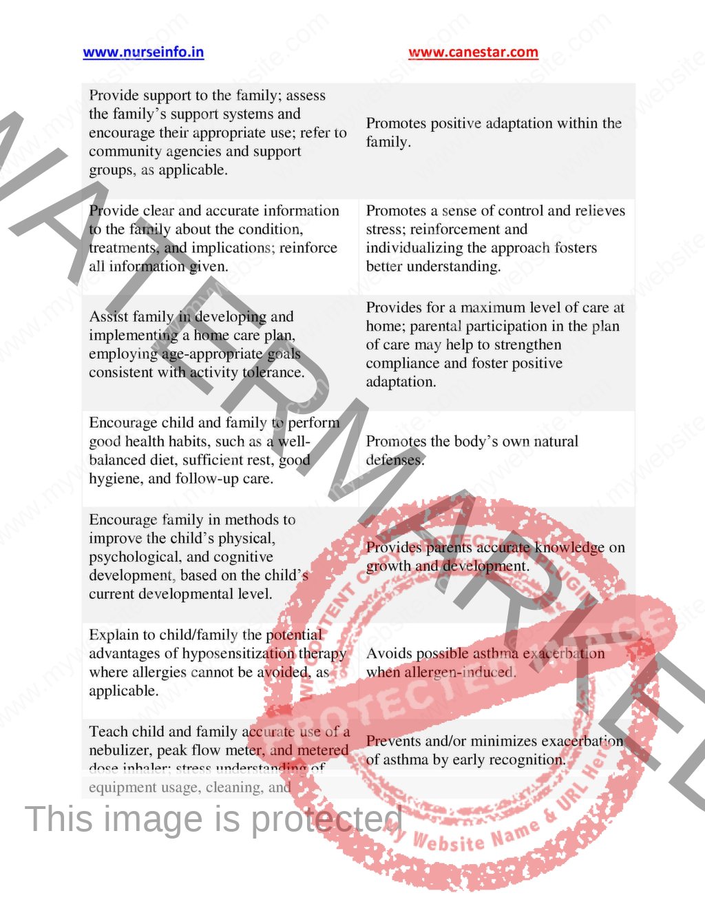 Respiratory Nursing Care Plans (PDF) Book - Nurse Info