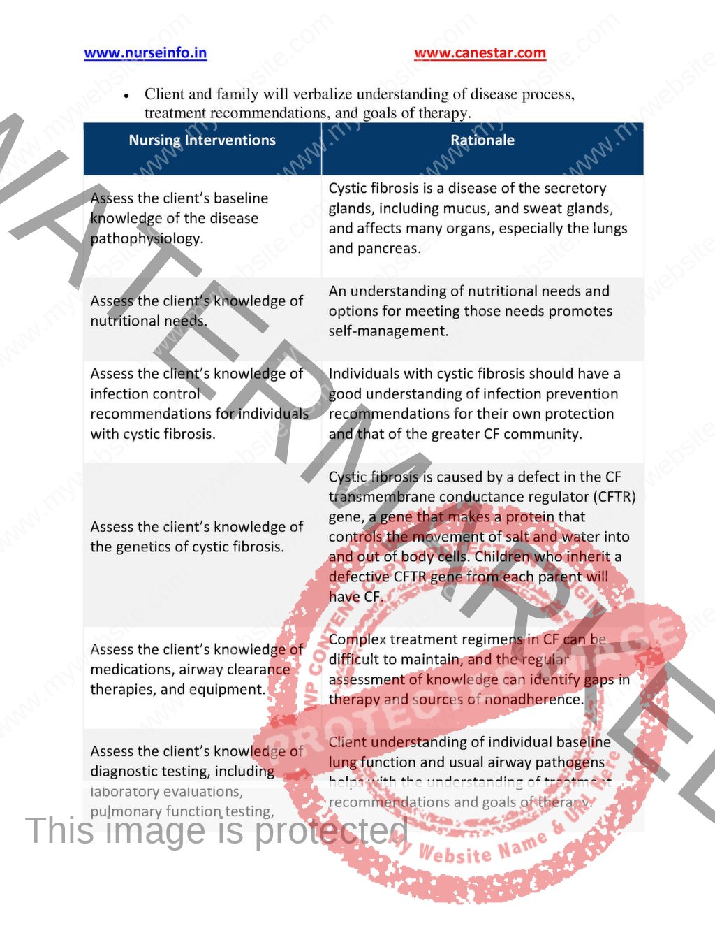 Respiratory Nursing Care Plans (PDF) Book - Nurse Info