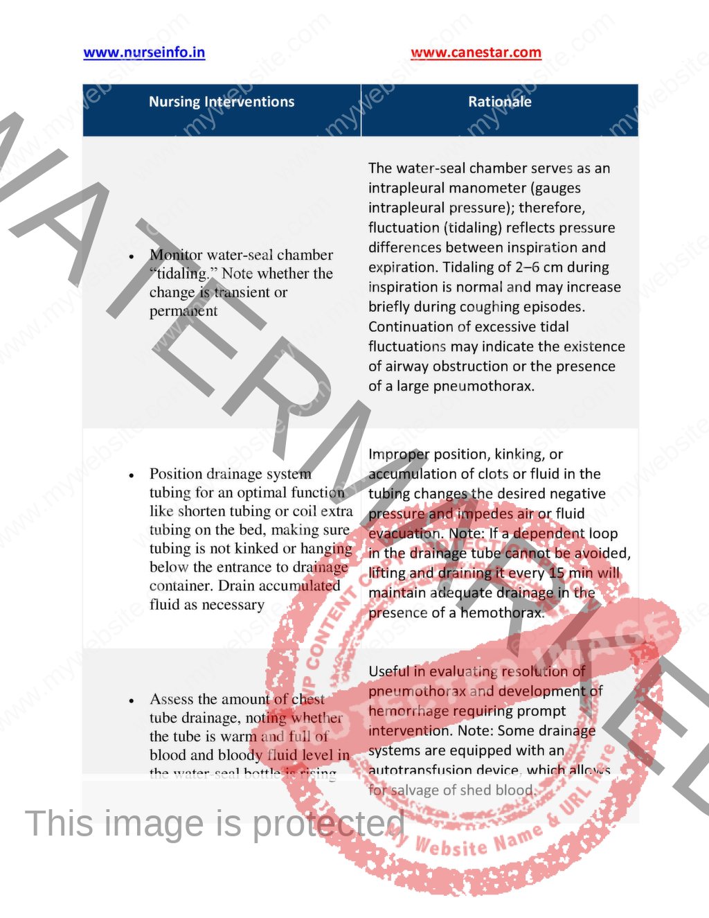 Respiratory Nursing Care Plans (PDF) Book - Nurse Info