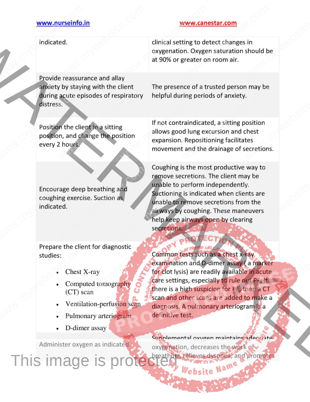 Respiratory Nursing Care Plans (PDF) Book | nurseinfo