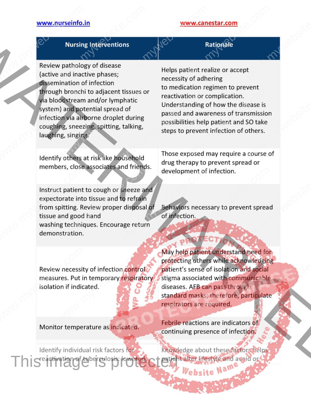 Respiratory Nursing Care Plans (PDF) Book | nurseinfo