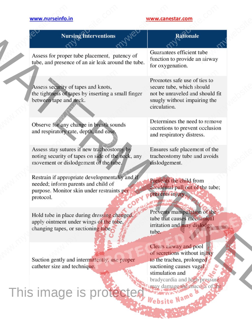 Respiratory Nursing Care Plans (PDF) Book | nurseinfo