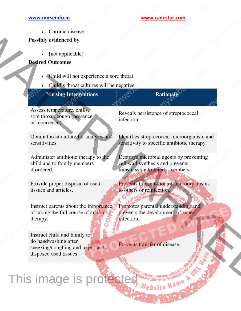Genitourinary Nursing Care Plans PDF Book Nurse Info genitourinary-nursing-care-plans-pdf-book-nurse-info