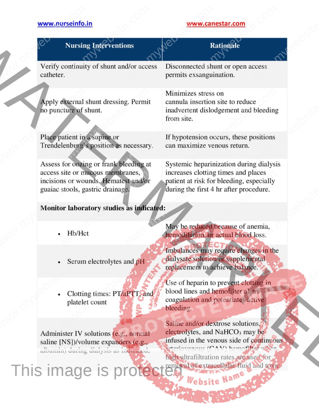 Genitourinary Nursing Care Plans PDF Book Nurse Info Genitourinary Nursing Care Plans PDF Book Nurse Info