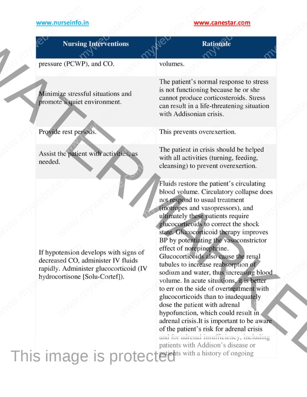 Endocrine and Metabolic Care Plans (PDF) Book - Nurse Info