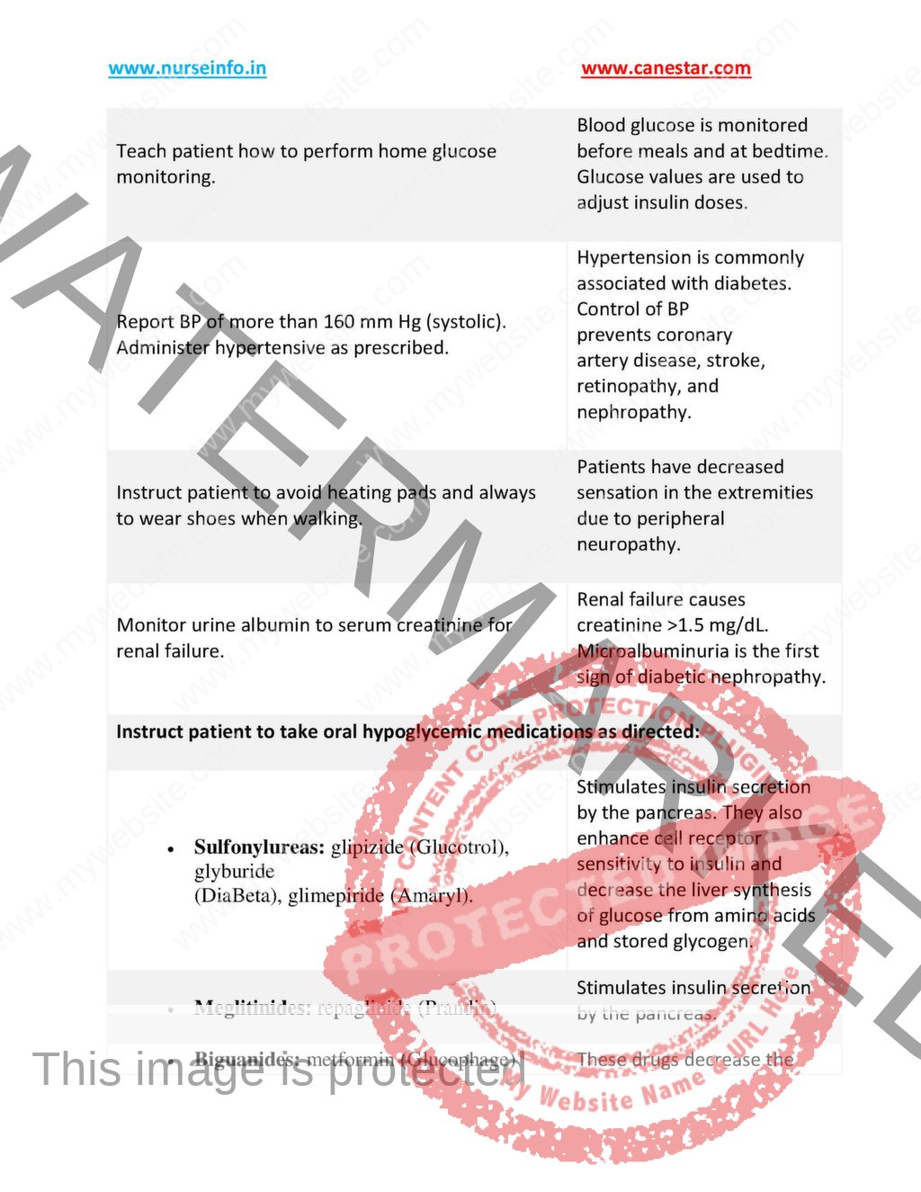 Endocrine and Metabolic Care Plans (PDF) Book - Nurse Info