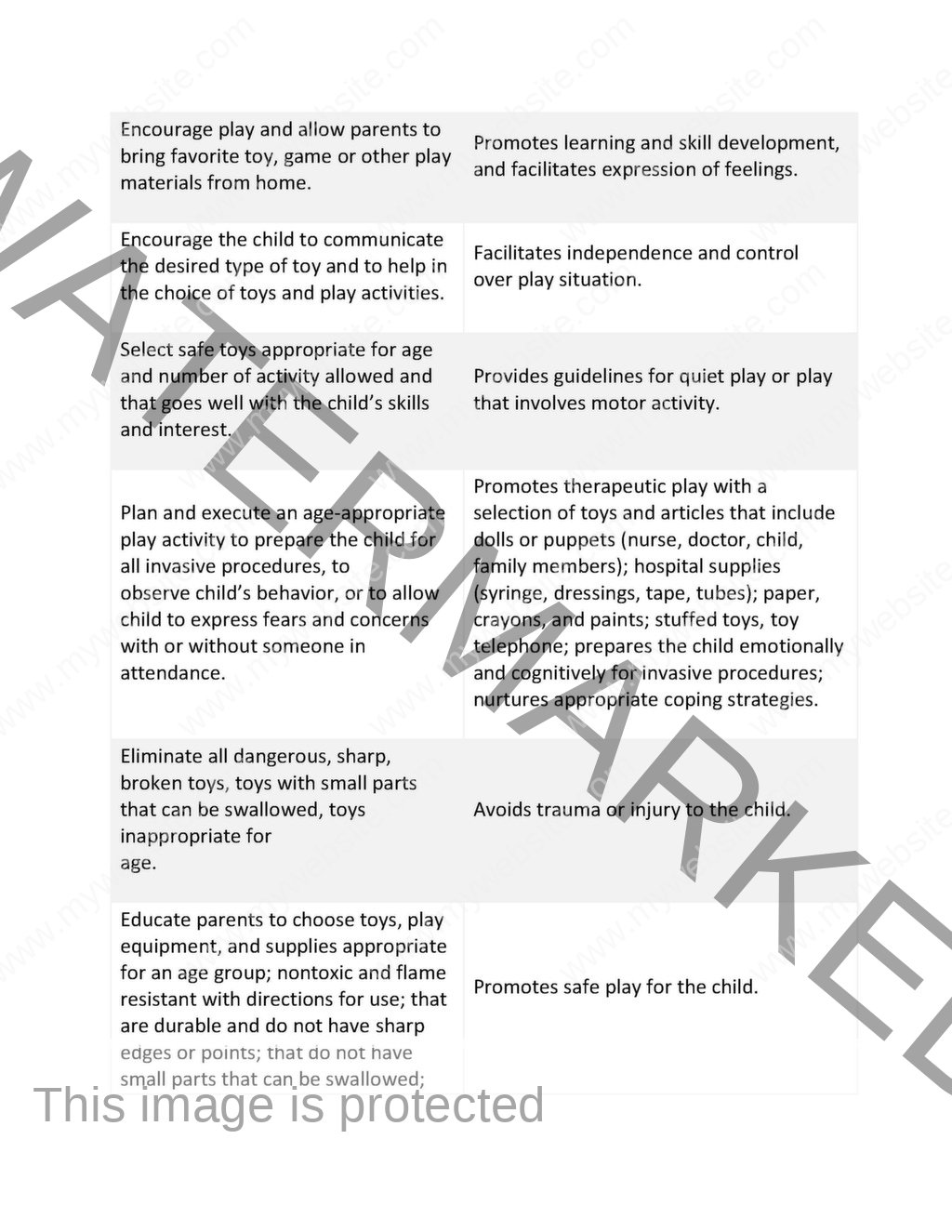 Pediatric Nursing Care Plans (PDF) Book | nurseinfo