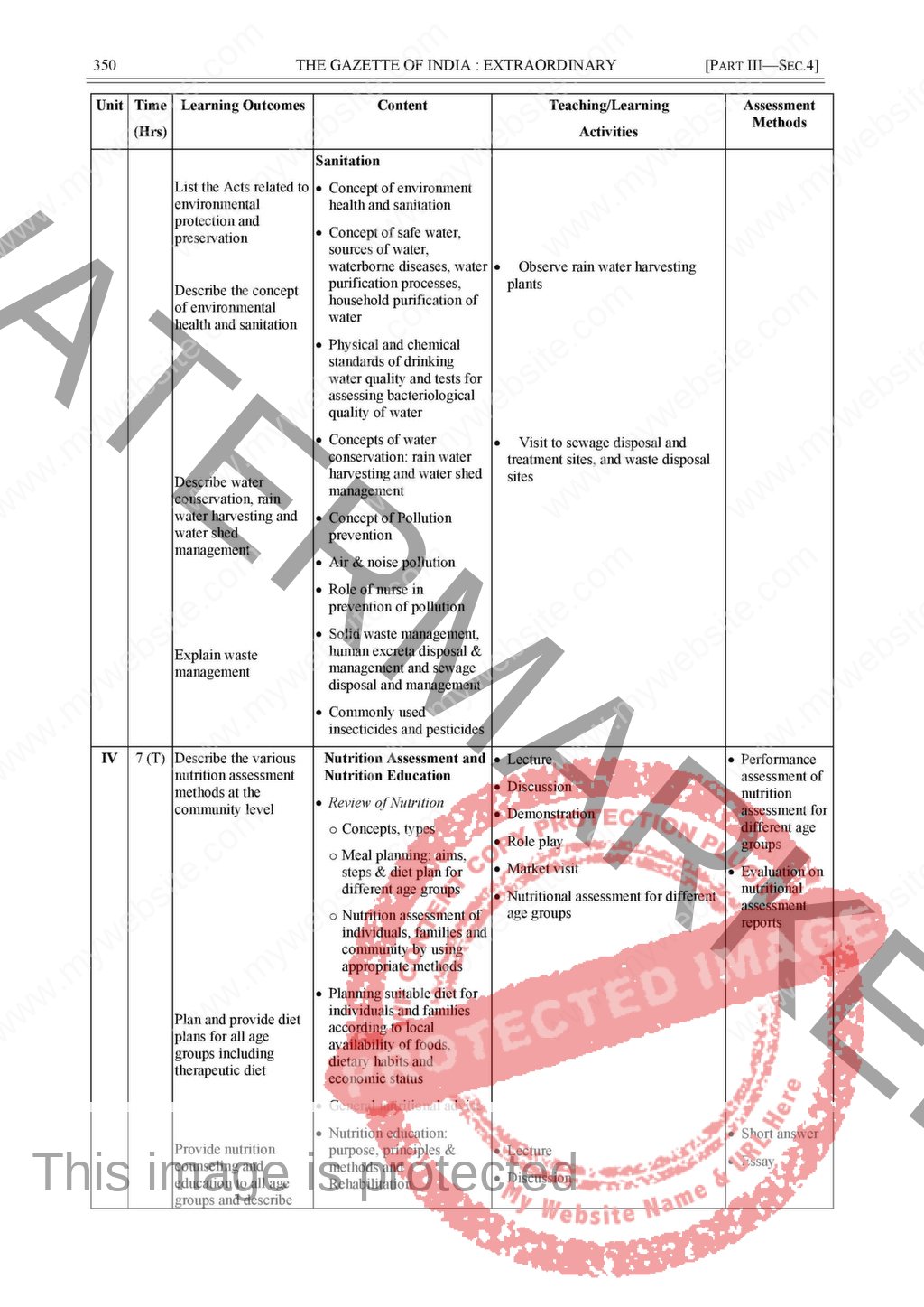 B.Sc., Nursing Revised INC Syllabus 2021 in English as per Gazette of ...
