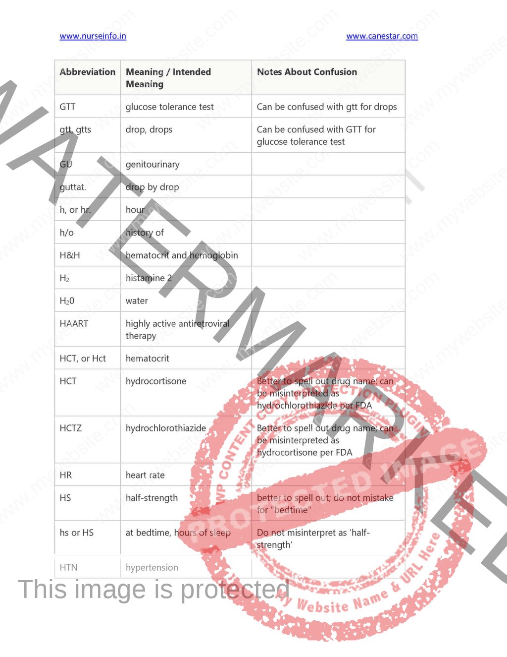 Nurse Info Revised Nursing Foundation – II Notes/Book (Part 2) (PDF ...