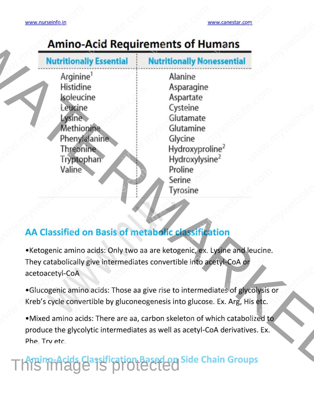 Revised Applied Biochemistry Notes/Book (PDF) FOR BSC NURSING STUDENTS ...