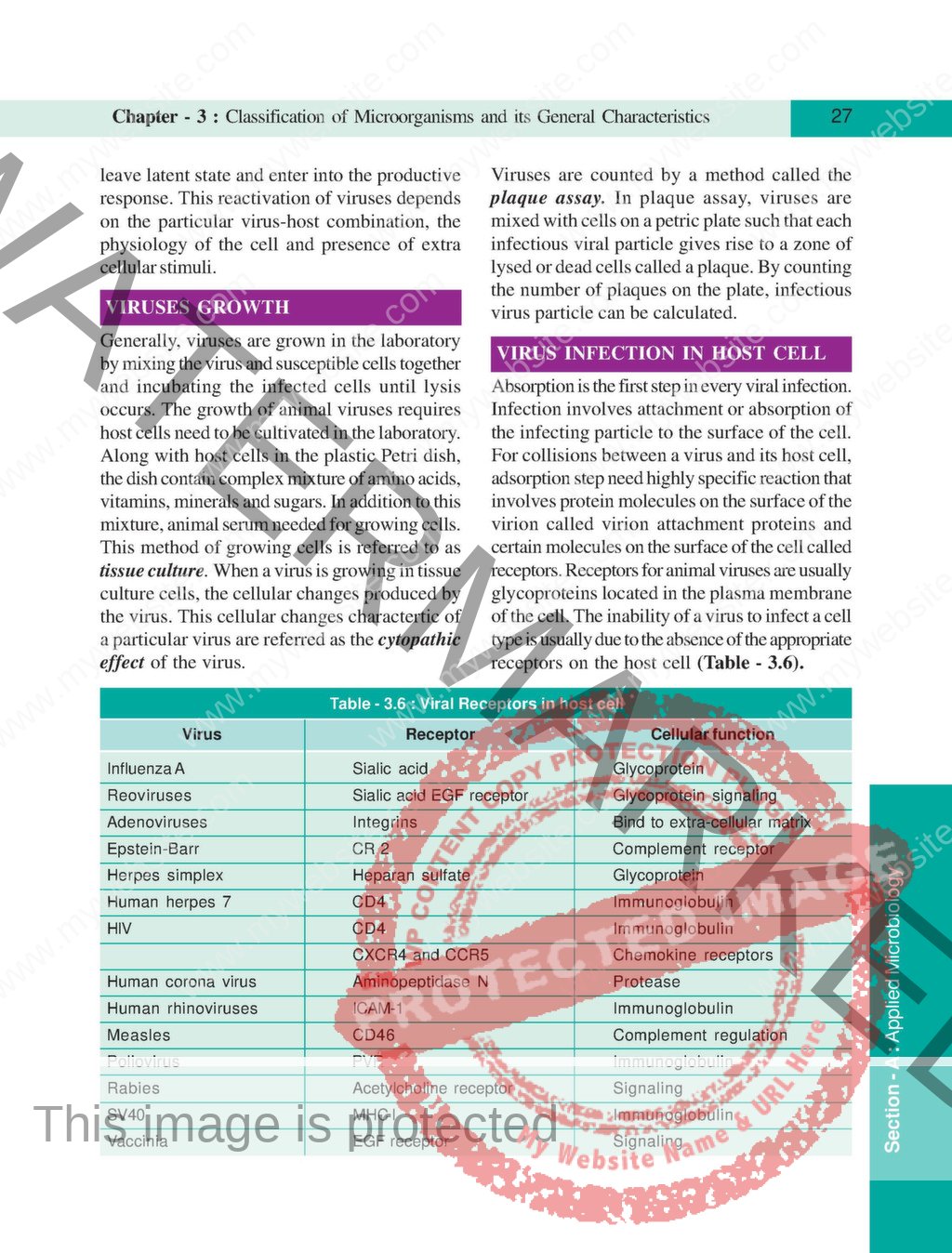 Applied Microbiology for Nurses (including Infection Control & Safety ...