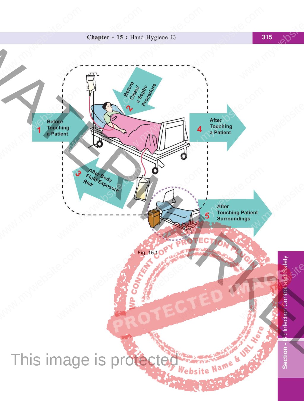 Free Infection Control and Safety Notes for BSC Nursing Second Year - # ...